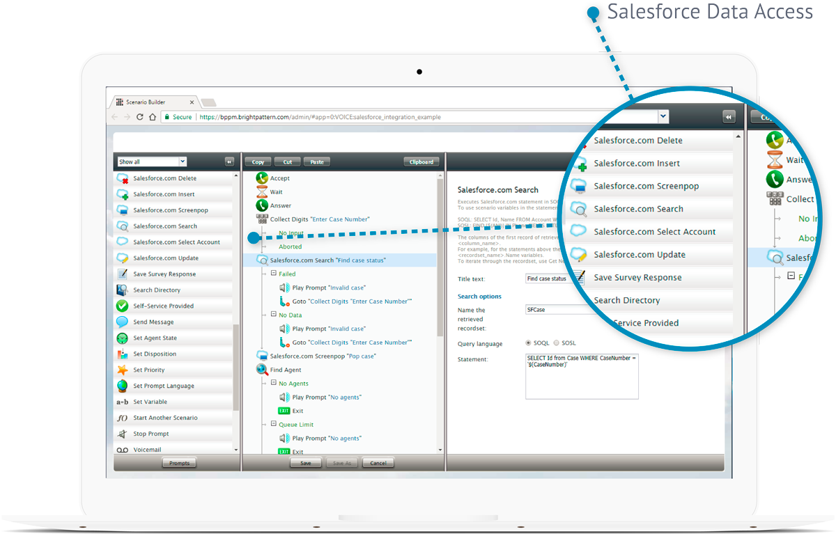 salesforce-data-access | Promero