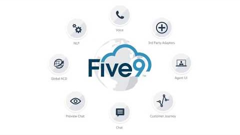 Five9 Virtual Call Center | Five9 Smart Call Center | Promero ...