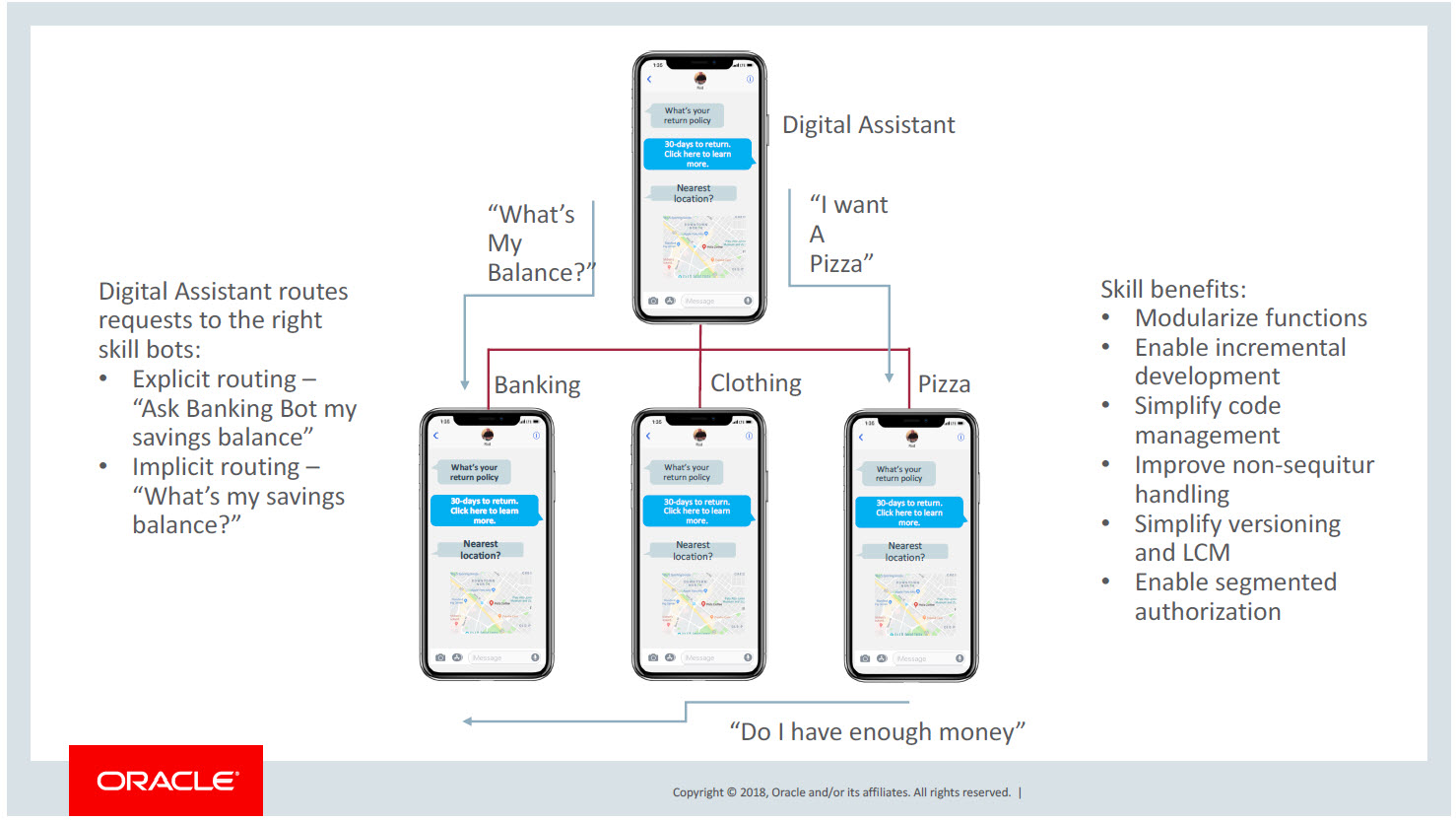 Oracle Digital Assistant With Artificial Intelligence And Natural