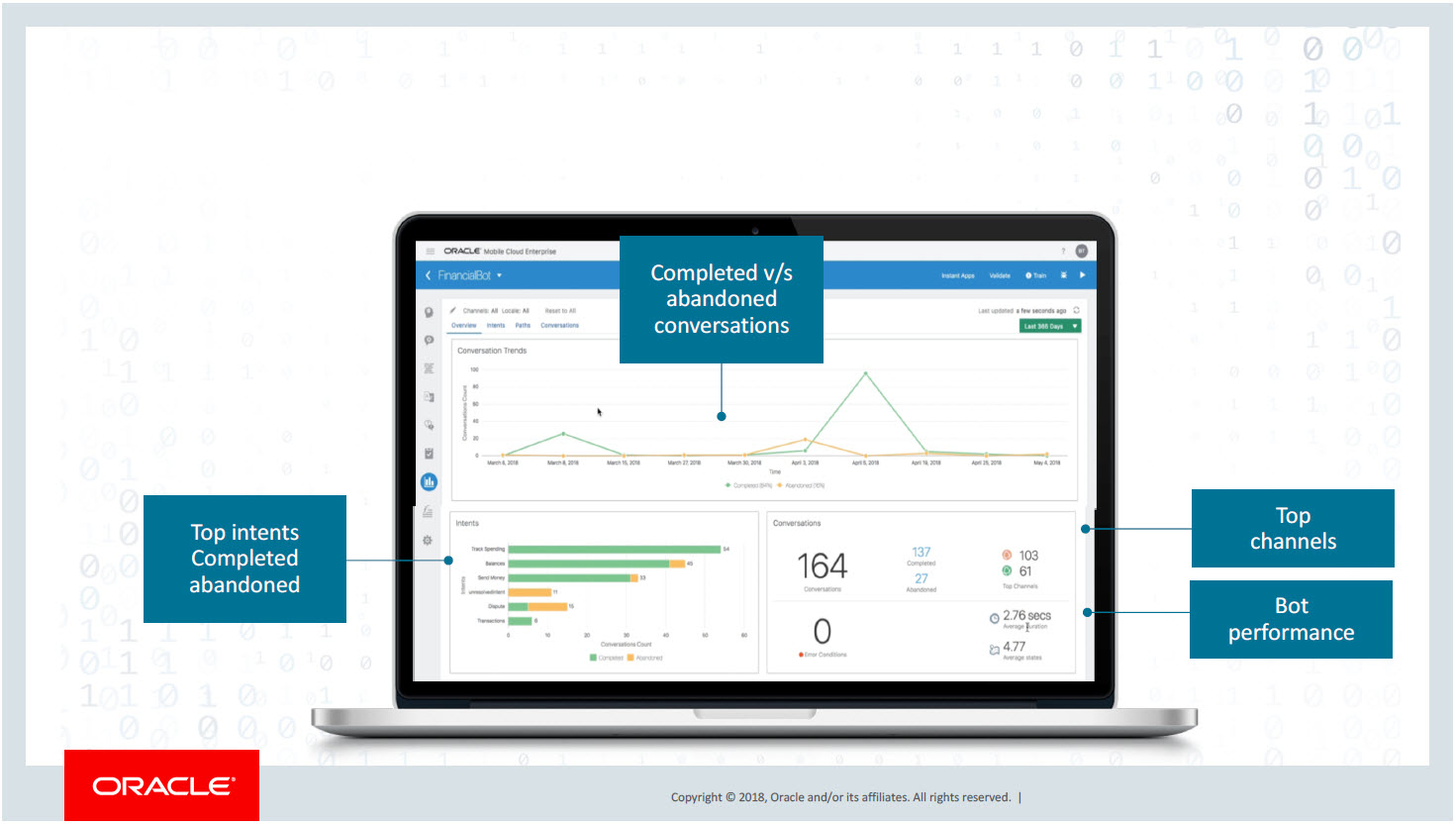 Oracle Digital Assistant With Artificial Intelligence And Natural 7533
